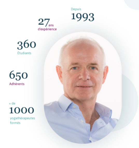 Institut de YogaThérapie